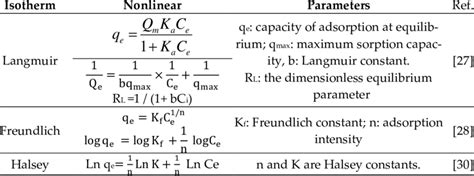 Non Linear And Linearized Forms Of Isothermal Models Download Scientific Diagram
