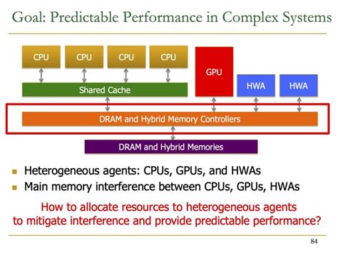 Education Learning Computing Computerscience Fundamentals Memorysystems Undergraduate