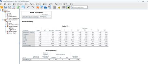 Forecasting Timeseries Spss Arima Datascience Predictiveanalytics