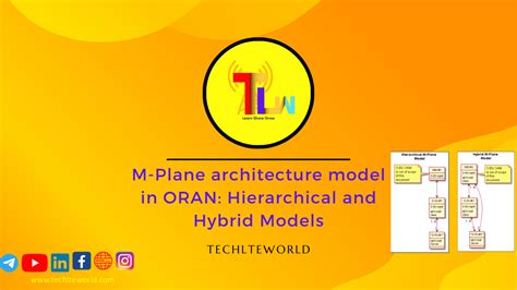 M Plane Architecture Model In Oran Hierarchical And Hybrid Models