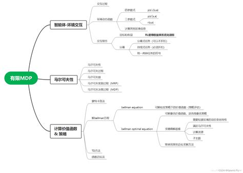 强化学习01 马尔可夫决策过程 Mdp Csdn博客