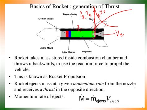 SOLUTION Basics Of Rocket Propulsion Studypool