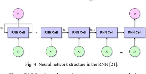 Figure 1 From Implementation Of Crnn Method For Lung Cancer Detection Based On Microarray Data