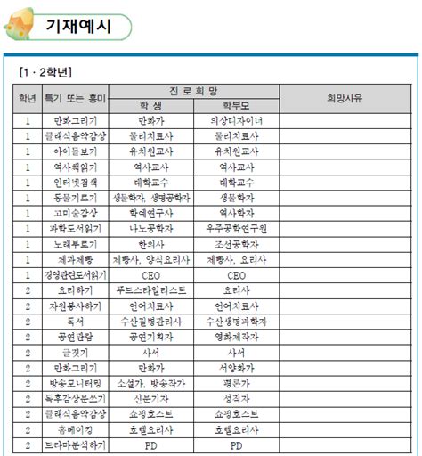학교생활기록부 생기부 학생부 진로희망사항 창의적 체험활동 부천 알고리즘 대입컨설팅 알고리즘 연구소 네이버 블로그