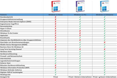 Microsoft Windows 11 Enterprise Für 3 Pc Thekeystore Schweiz