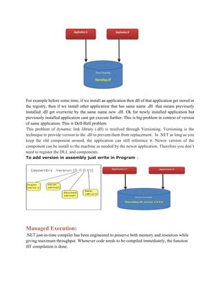Unit I Introduction To NET Framework Pdf
