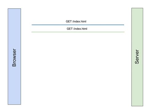 optimising web application frontend ppt