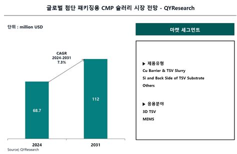 Qyresearch Korea