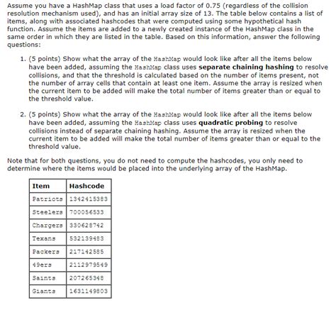 Solved Assume You Have A HashMap Class That Uses A Load Chegg
