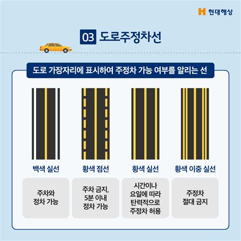 현대해상 헷갈리는 도로 차선 오늘은 노면 색깔 유도선·특수 차선·도로주정차선의 종류와 의미에 대해