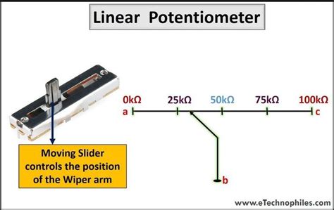 Working Of A Linear Potentiometer Slider Control Circuit Design Linear