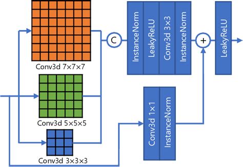 Figure 1 From Super Resolution Based Patch Free 3d Medical Image