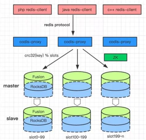 我们为什么放弃了tidb，选择自研newsql Mysql Dbaplus社群：围绕data、blockchain、aiops的企业级