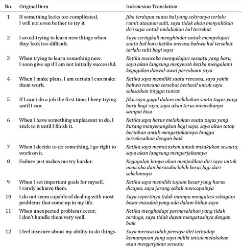 Table 1 From Assessment Of The Psychometric Properties Of The