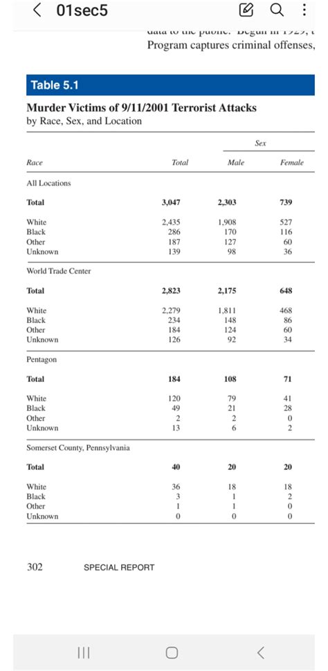 Victim Breakdown By Race And Sex R911archive