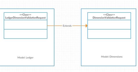 Microsoft Dynamics AX D365 AX7 Code Extensions Using Plugins