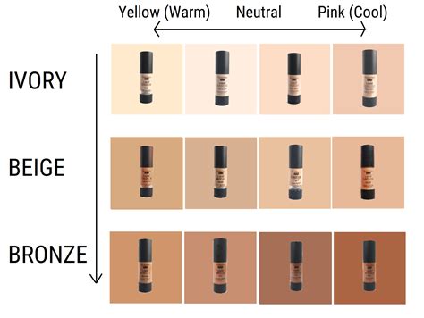 Finding Makeup For Your Skin Tone Mugeek Vidalondon