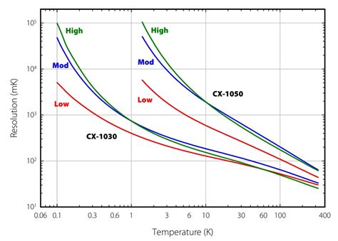 Negative Temperature Coefficient Temperature Sensors Is Higher Resistance Better Qd Uk