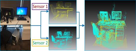 190304630 Fast Registration For Cross Source Point Clouds By Using
