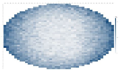 Enhance Integrated Circuit Yields With The Incredible Wafer Map Quant