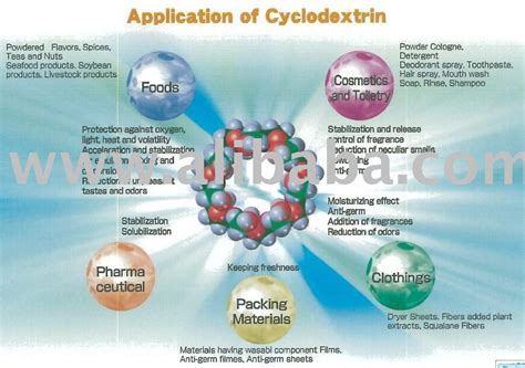 Branched Cyclodextrin Productschina Branched Cyclodextrin Supplier