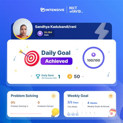 Sandhya Rani On Linkedin Learningprogress Nxtwave Ccbp Consistency