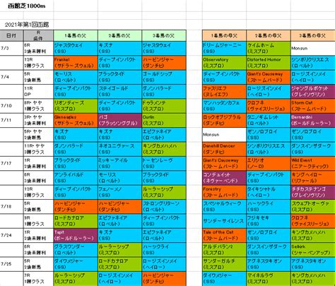 クイーンステークス2021予想参考 ダイワメジャーの血統に注目か 【血統フェスティバル】競馬予想ブログ