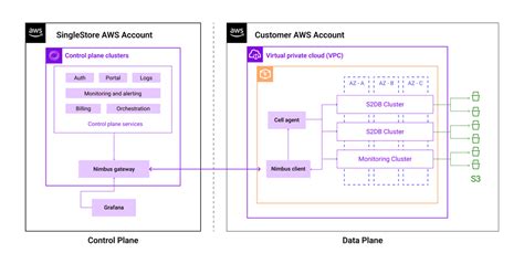 Helios Byoc · Singlestore Documentation