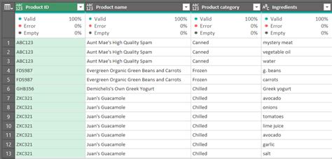 Get Excel To Spit Out Cell Contents With Commas Lists On Multiple