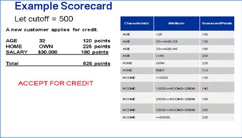 Figure 1 From Improving Credit Risk Scorecards With Memory Based Reasoning To Reject Inference