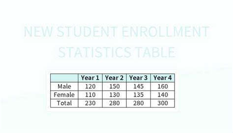 New Student Enrollment Statistics Table Excel Template Free Download