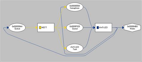 How To Solve Tricky Embedded Iot Challenges With Insightful Analysis