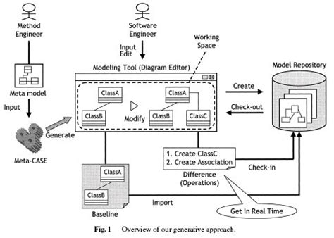 Software Cinema Version Controlling Software Diagrams