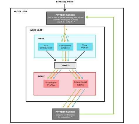 Diagram Of The Software S Workflow Download Scientific Diagram