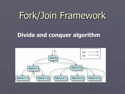 Java7 Fork Join Framework And Closures Ppt