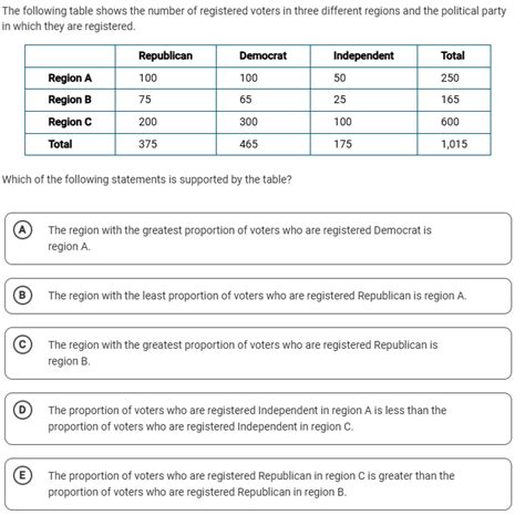 The Following Table Shows The Number Of StudyX