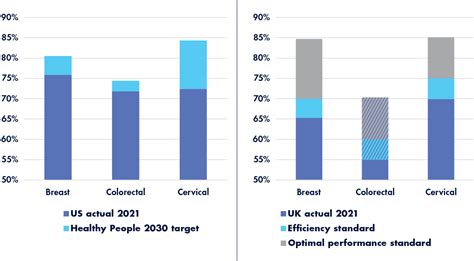Cancer Screening Shortfalls And Self Collected Samples