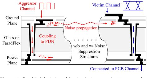 figure 12 from design of power ground noise suppression structures