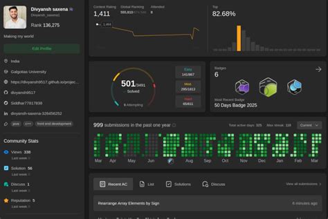 Leetcode Milestone Dsa Problemsolving Neverstoplearning
