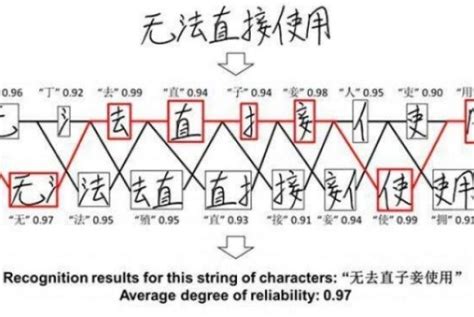 Ai Model Recognises Handwritten Chinese Characters Ee Times Asia
