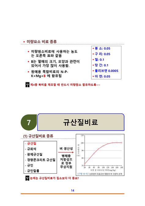 토양학 핵심 요약정리 농학과 농업직 지도사 연구사 시험 대비 14 비료의 종류와 이용 네이버 블로그