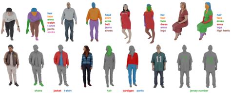 논문 리뷰 Open Vocabulary Semantic Part Segmentation Of 3d Human