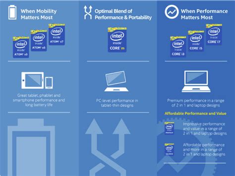 Intel Introduces Atom X3 X5 And X7 Categories For Its Upcoming Low Power Processors CNX Software
