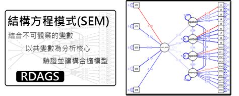 R資料分析暨導引系統