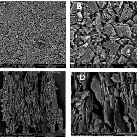 Graphite And Go Drx Diffraction Spectrum Download Scientific Diagram