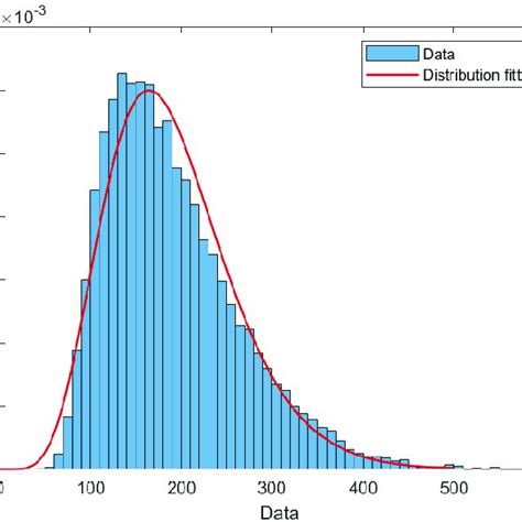 Computational Complexity Comparison Between Two Irs Optimization