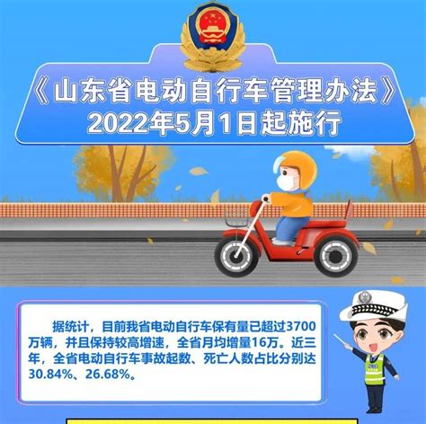 《山东省电动自行车管理办法》2022年5月1日起施行！头盔威海短片