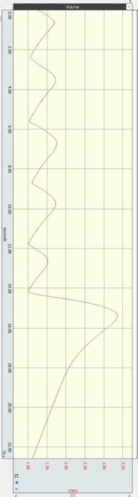 Solved Label The Erv Frc Irv Rv Tlc Tv Vc For The Pft Pls