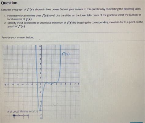 Solved Question Consider The Graph Of F Z Shown In Blue Chegg Com