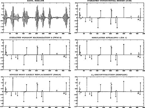 Figure From Maximum A Posteriori Deconvolution Of Sparse Spike Trains